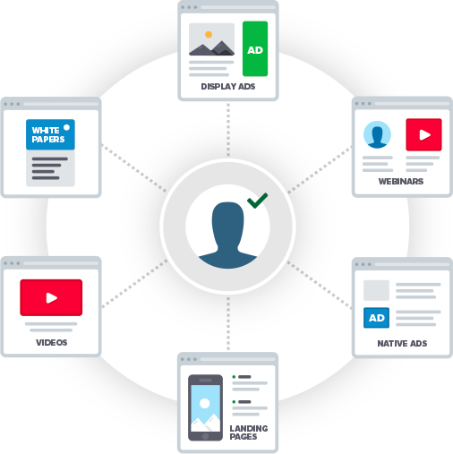 The #1 Account Engagement Platform in Europe | B2B Media Group